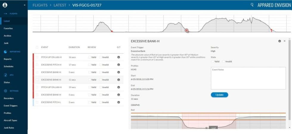 Appareo Envision - Appareo