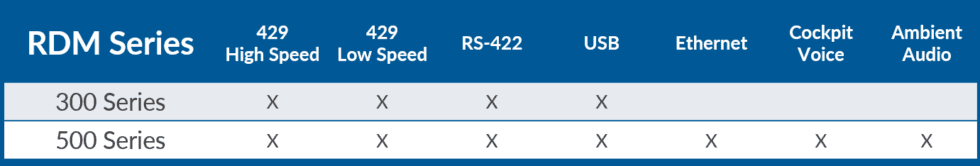 Recoverable Data Modules - Appareo