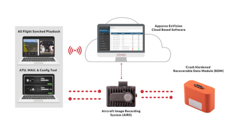 Flight Data Monitoring - Appareo